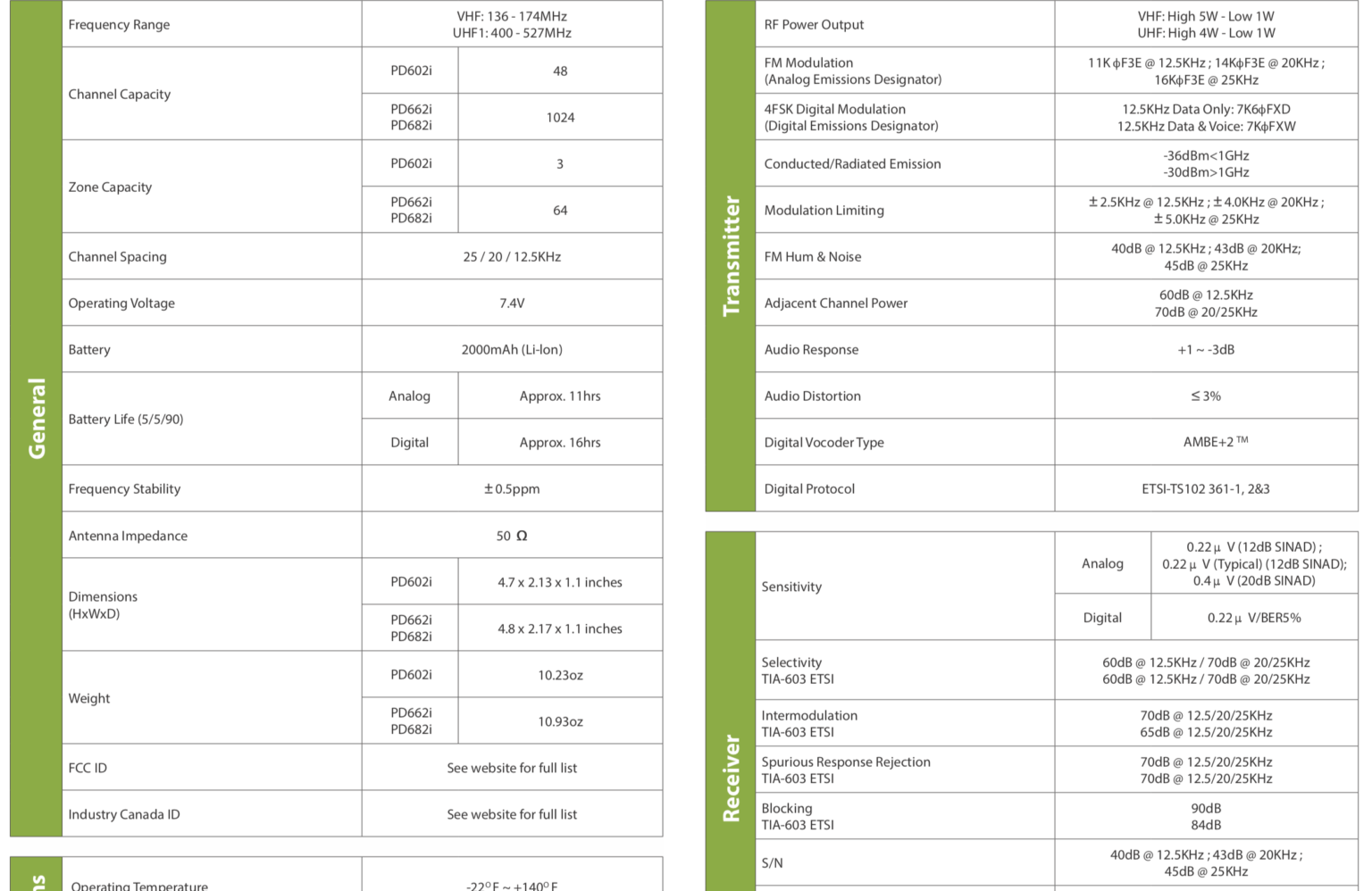 Hytera PD682 Digital DMR Two Way Radio | Eventtone